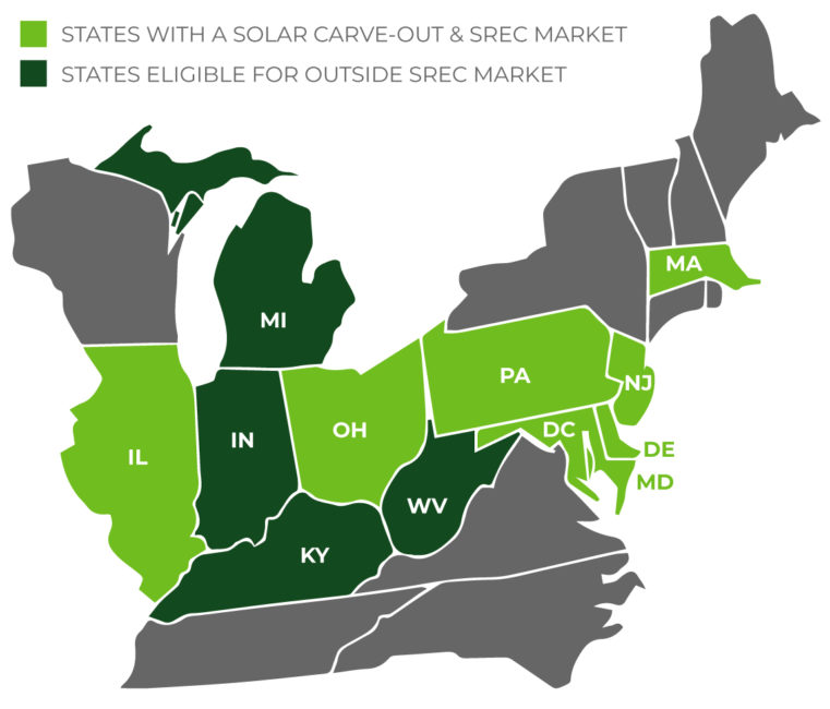 What We Do - Electricity - Solar - BioStar Renewables